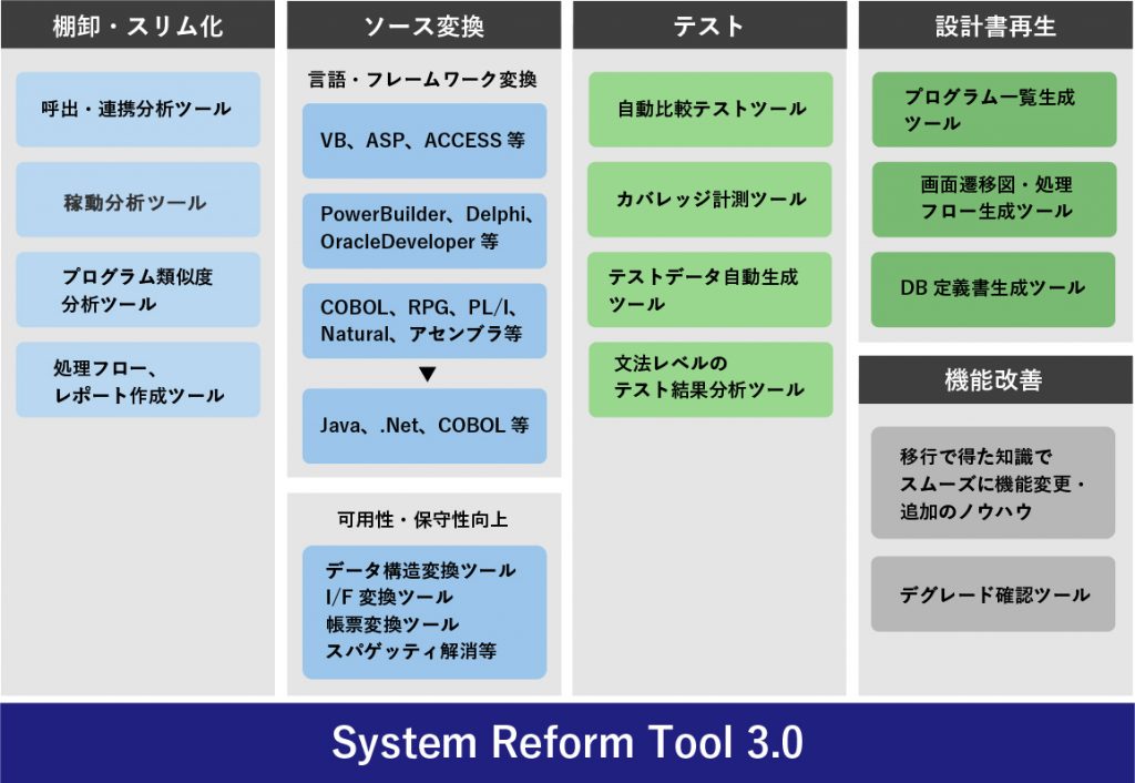 figure03-2 | SoftRoad - the Japan's largest system migration specialist