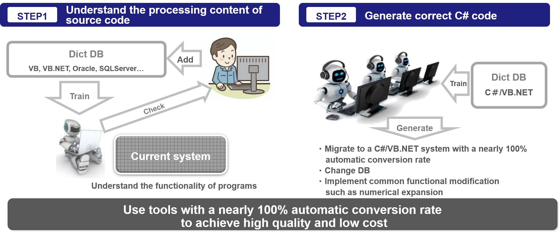 VB Migration Service | SoftRoad - the Japan's largest system migration ...
